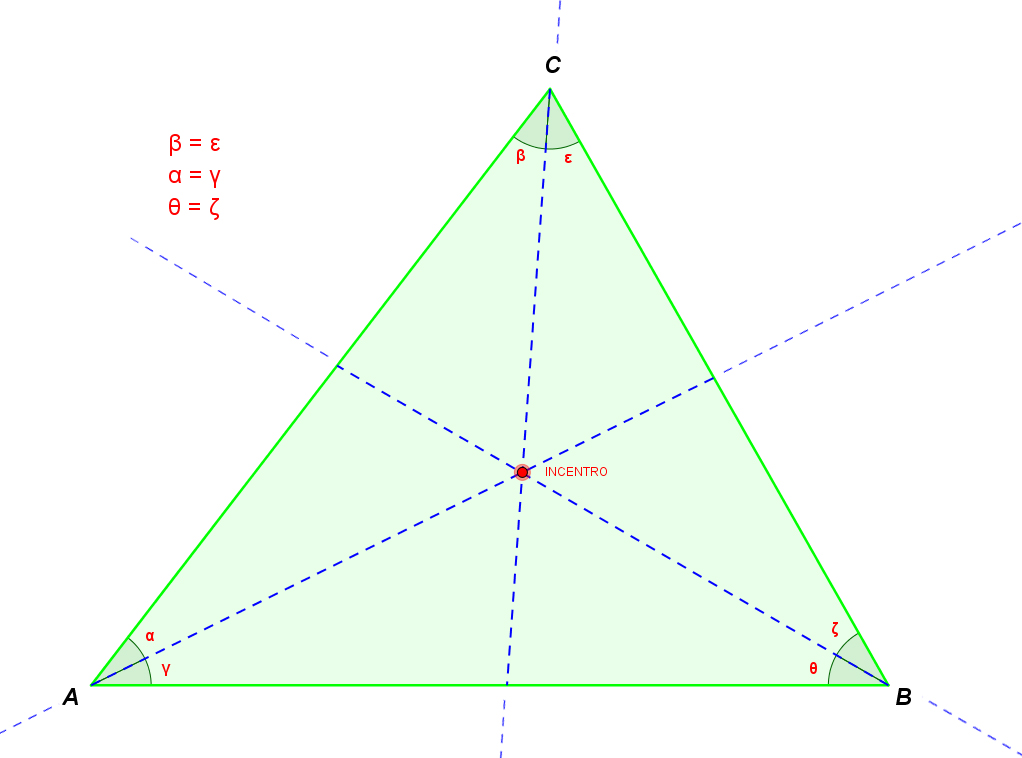 ELECTROMECANICA: Rectas y puntos notables de un triangulo