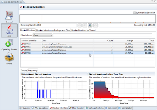 Oracle JRockit Mission Control 4.1 released - Java Code Geeks