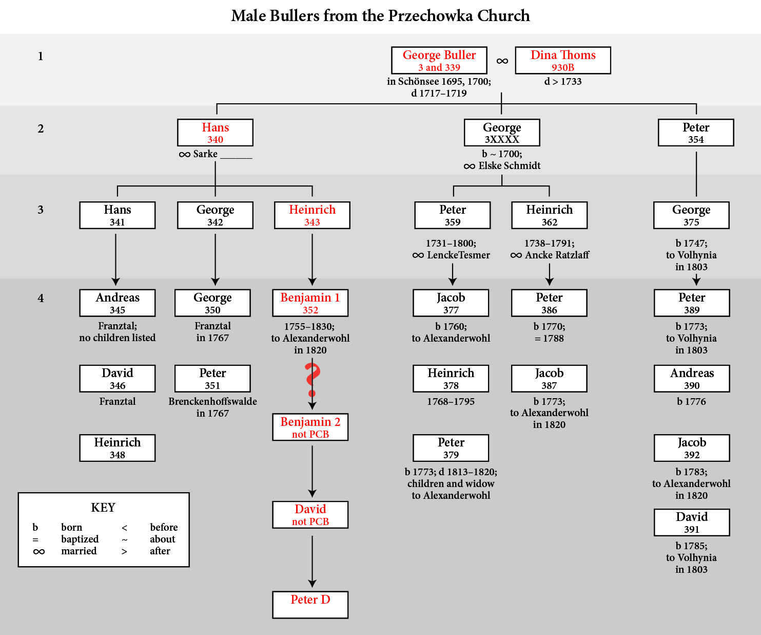 BULLER TIME: Buller Chart, Updated Edition