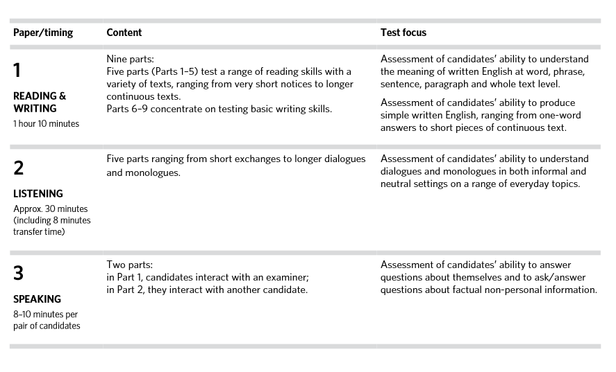 We Like The Orange Room: Cambridge English: Key - What's in the exam?