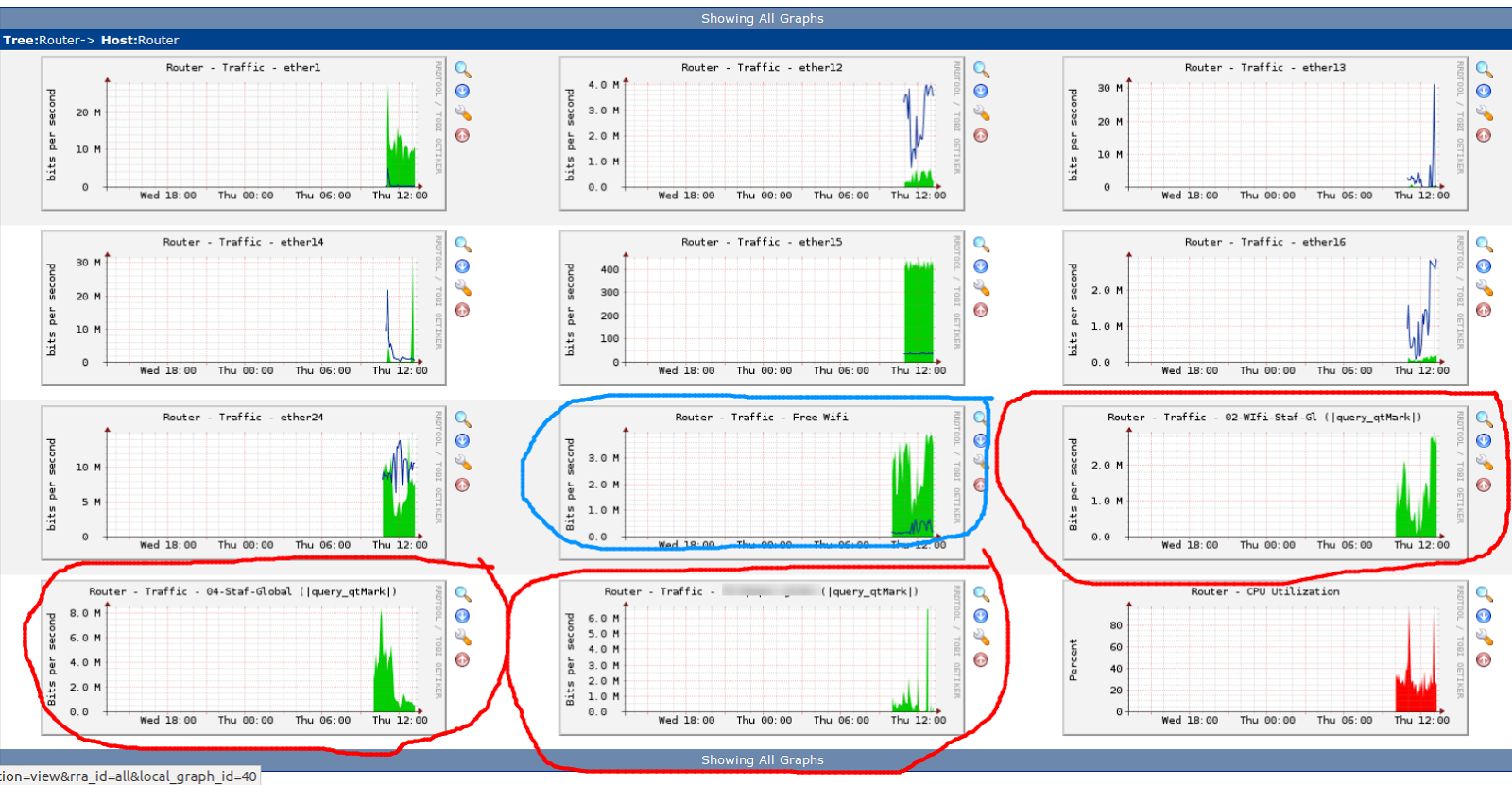 Konfigurasi monitoring manajemen bandwidth queue tree dan simple queue mikrotik di cacti