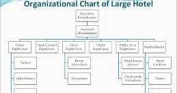 Winhaka: Organizing The Housekeeping Department