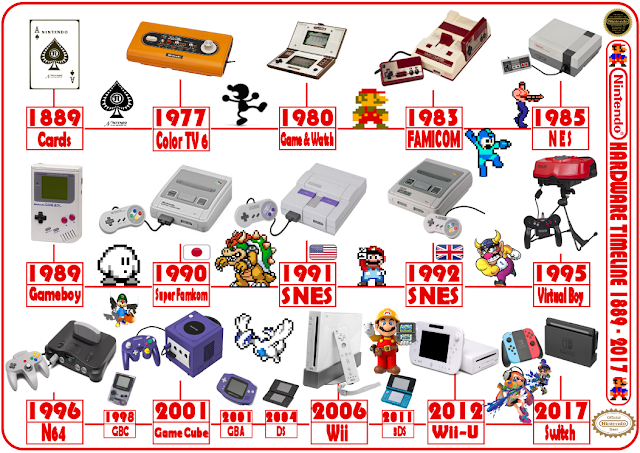 🕹️ Video Game Hardware Timelines - Nintendo Timeline - 1889 to 2017 🕹️ ...