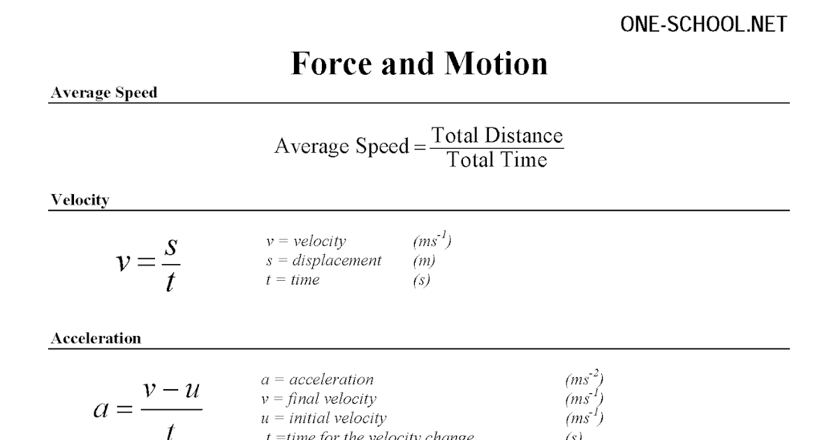 SPM Form 4 Phyiscs Formulae List | SPM Physics Form 4/Form 5 Revision Notes