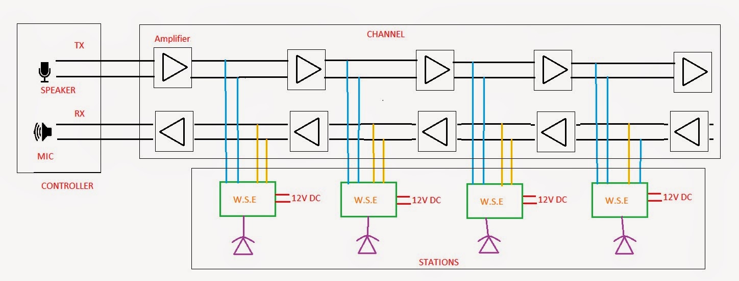Training at Railways(Signal and telecom): WEEK 1 DAY 3 : COMMUNICATION ...