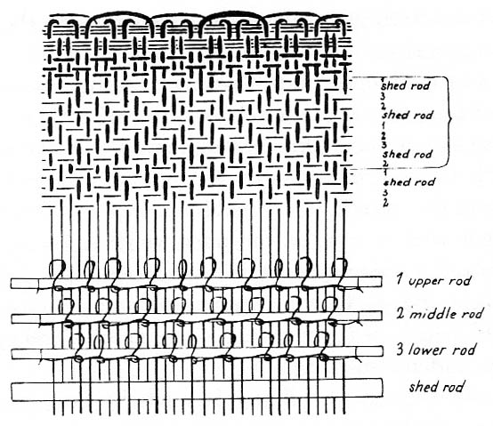 of Warp and Weft: Weaving broken diamond twill fabric to create a ...