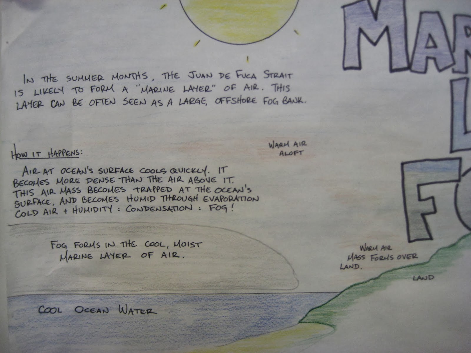 Mr. Pite's Room: Weather Poster