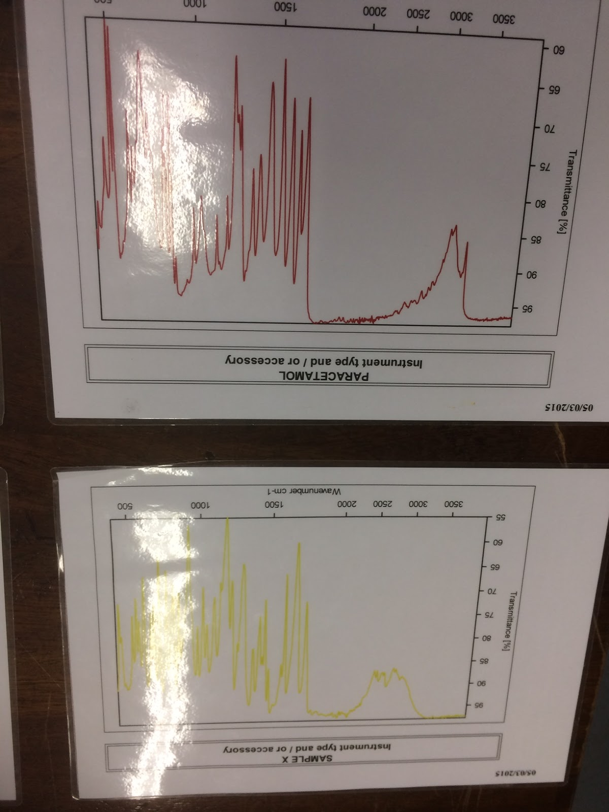 Magh Sci: January 2017