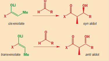 CSIR-NET, GATE , ONGC Preparation: Aldol Condensation reaction