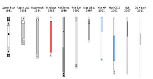MediaArtHistories The History Of The Scroll Bar MediaArtHistories The History Of The Scroll Bar
