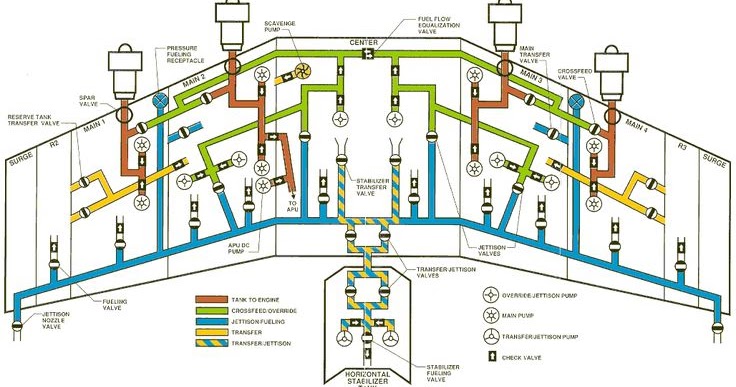 Sistem Bahan Bakar Pesawat Terbang ( Aircraft Fuel System )
