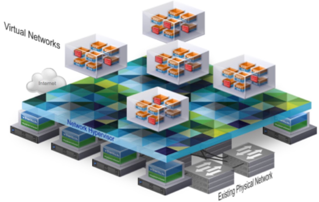 VMware NSX 筆記 (1) - 初探 ~ 不自量力 の Weithenn