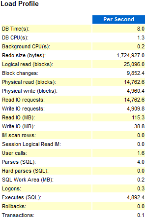 Oracle related stuff: Oracle Database Cloud (DBaaS) Performance - Part 3 - Storage - 12.2 Update