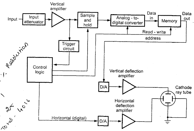 A "MEDIA TO GET" ALL DATAS IN ELECTRICAL SCIENCE...!!: Digital Storage ...
