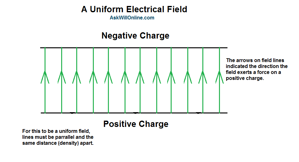 Uniform electric field - pelasopa