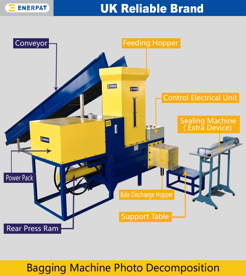 Rice Husk bagging machine / wood shaving baler: How To Reduce The Rice ...