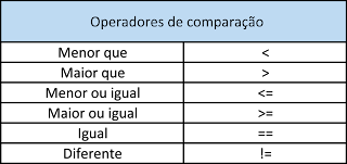 Universidade Oracle: Operadores