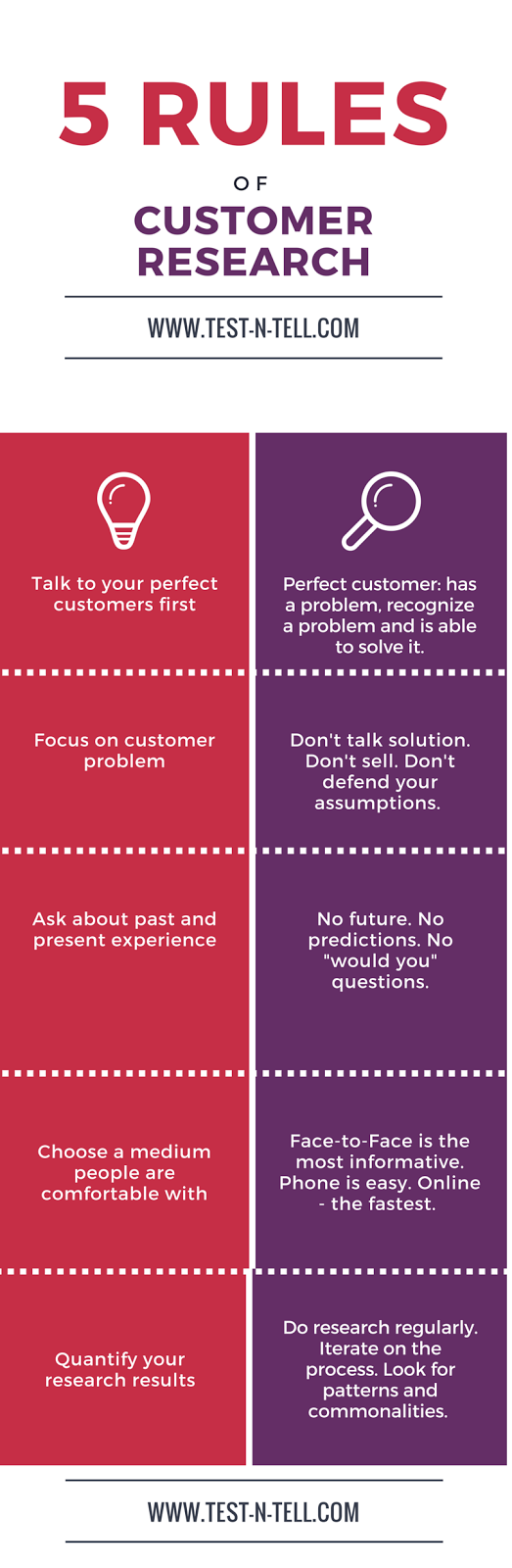 5 rules of customer research worth repeating