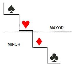 Learn To Play Bridge: Learning Bridge For Beginners