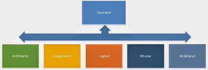 Operator Pada Java Tutorial Dasar Pemrograman And Database