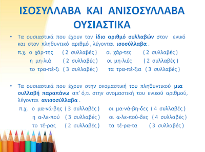 ΤΑ ΚΑΛΥΤΕΡΑ ΠΑΙΔΙΑ: ΙΣΟΣΥΛΛΑΒΑ ΚΑΙ ΑΝΙΣΟΣΥΛΛΑΒΑ ΟΥΣΙΑΣΤΙΚΑ