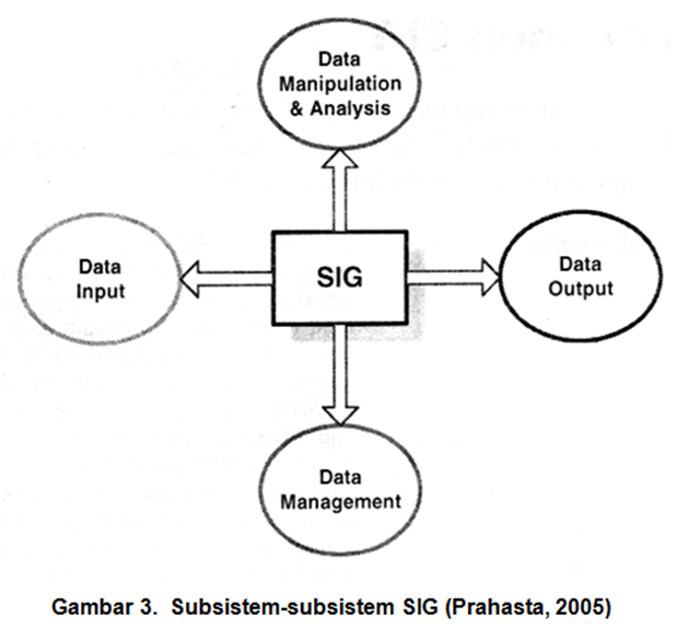 Aplikasi SIG Dalam Bidang Perikanan dan Kelautan: 2014