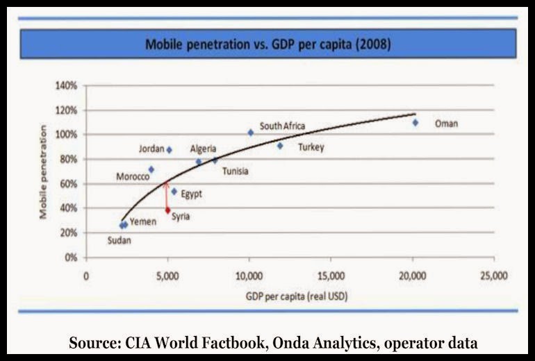Alessandro Bacci's Middle East: When a New Licensing Regime for Mobile ...