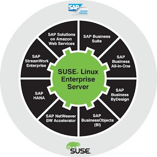 sidadm: SUSE Linux Enterprise Server как платформа для SAP системы ...