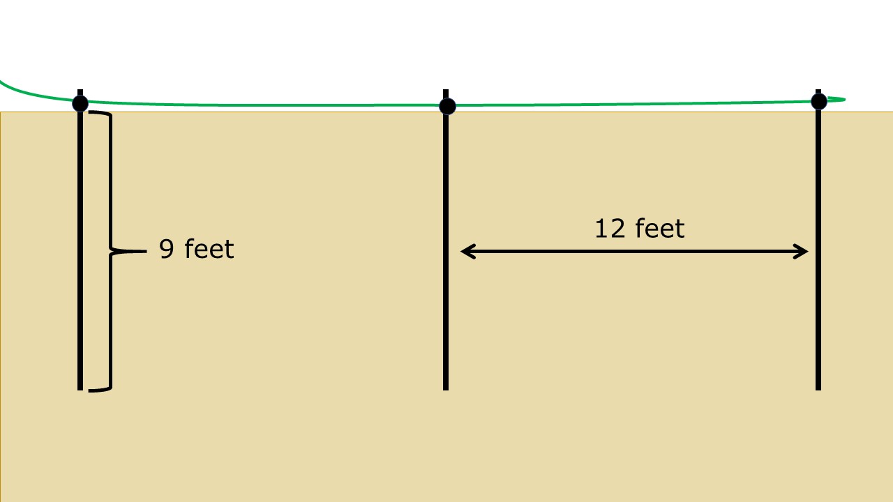 Eaton Rapids Joe: Grounding an electric fence