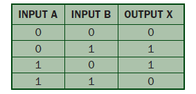Rangkaian Logika Dasar - POLINES: Breadboard