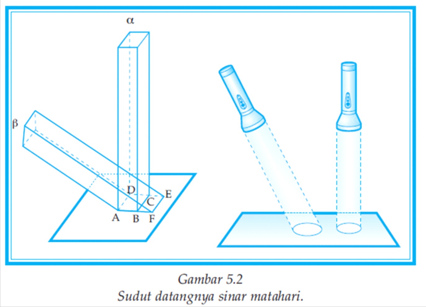 MEMAHAMI PENYINARAN MATAHARI DAN SUHU Yang wajib Kita Baca - Guru Hebat