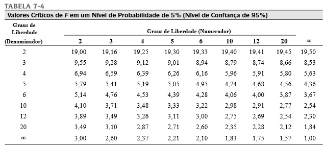 Incentivando a Educação: Química: Analítica 2. Tratamento e Avaliação ...