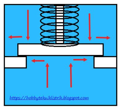 Cara Mengecek Foot Klep Pompa Air Masih Bagus Atau Sudah Rusak - Hobby ...