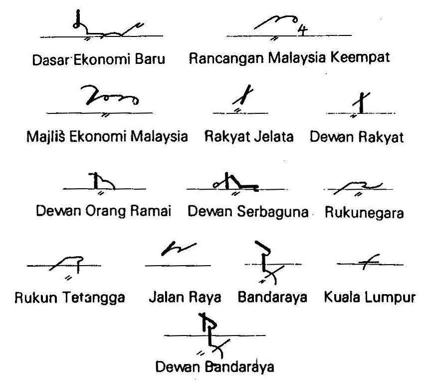 Emmymazli: Tutorial Trengkas: Part 22