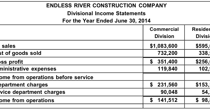 Accounting Q and A: Ex 24-2 Divisional income statements