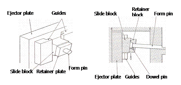 INTERNAL UNDERCUTS | Tool and die making