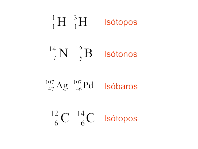 Isótopos Radiactivos