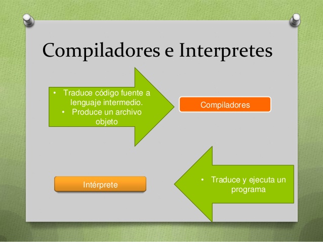 Compiladores: INTERPRETE