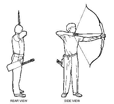 Archery Tickets: Aiming methods of Archery and Olympic Archery Tickets