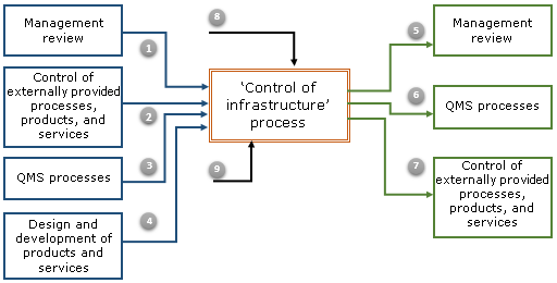 CBG Inc. - Management System Professionals Support: November 2016