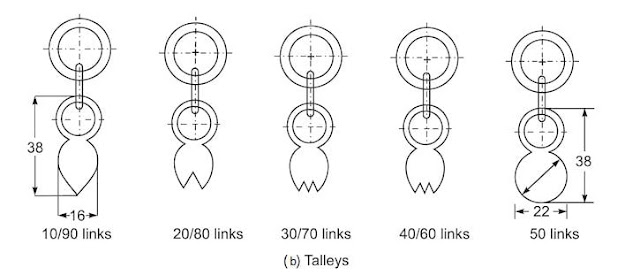 AKUCIVIL: Chain Surveying