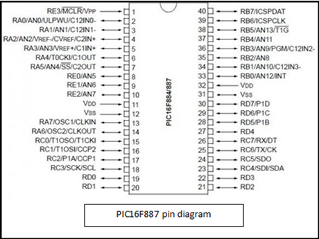 Smart Sharp Vehicle Tracking Project: PIC16F887 vs PIC16F877A