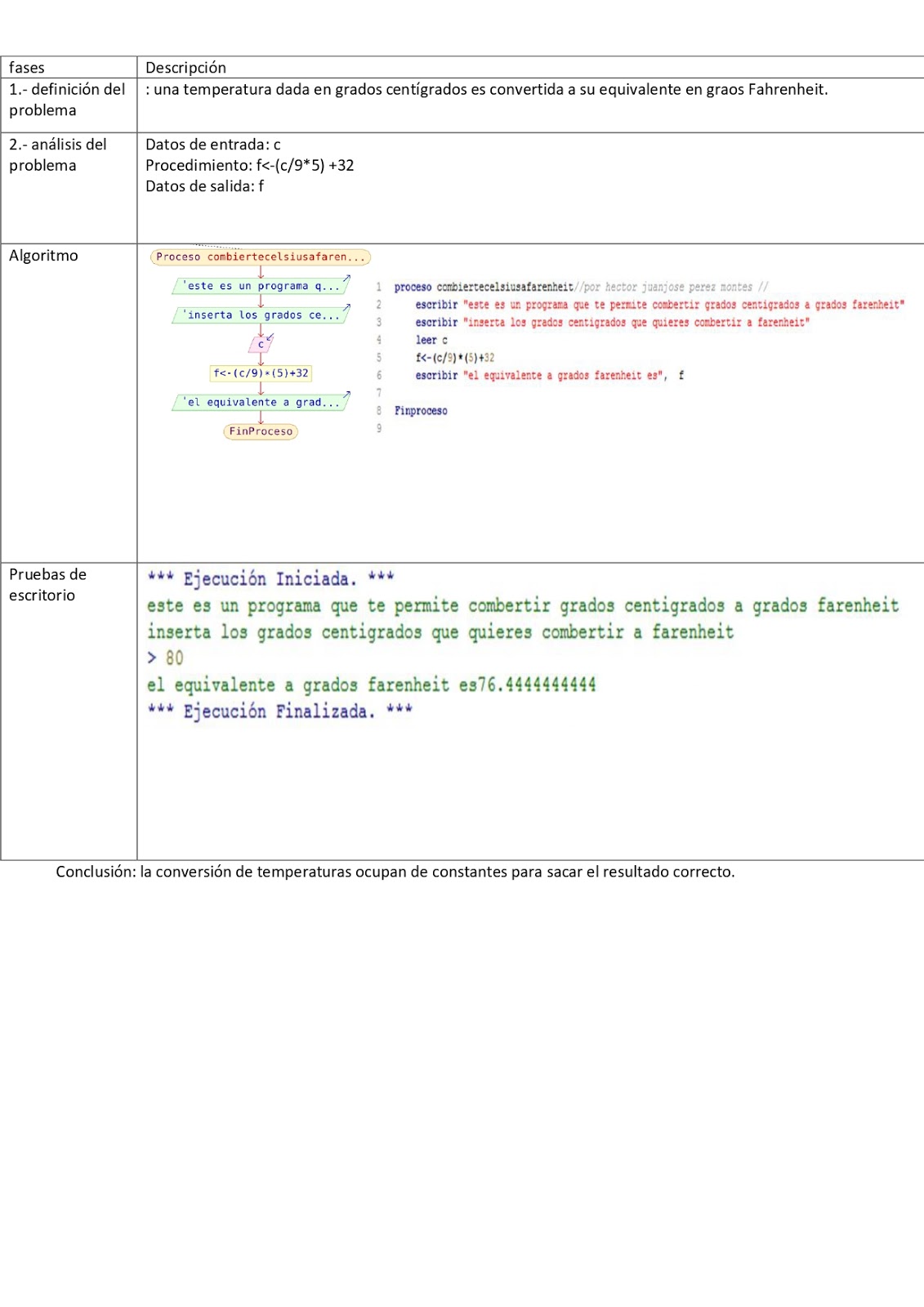 10 algoritmos de Pseint en world