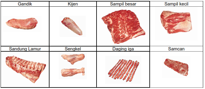 Nama Bagian Bagian Daging Sapi - TIPS BUDIDAYA