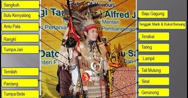 BANGSA IBAN: SUKU KAUM IBAN