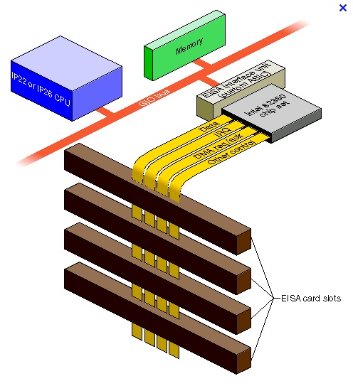 Perbedaan BUS ISA, AGP, PCI DAN PCI EXPRESS ~ KOMPUTER, SOFTWARE ...