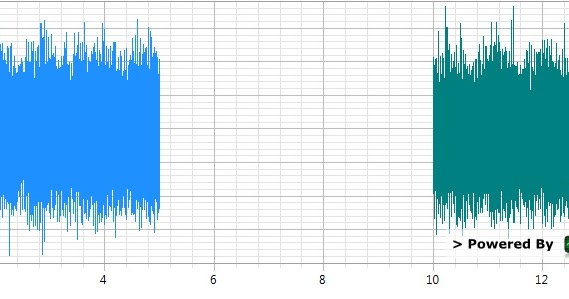 WPF Charts: Wpf graph control helps in visualizing data