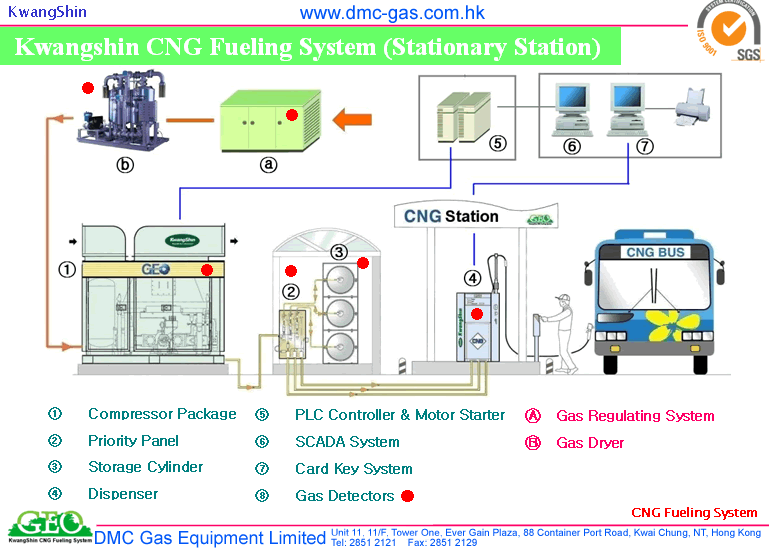 Mengenal lebih jauh bahan bakar CNG ~ DUNIA MESIN