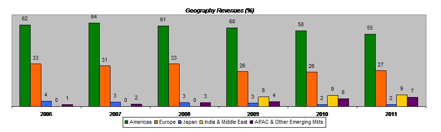 DataAdvanceR Labs (Training + Internship + Mentoring): Wipro Limited ...