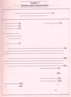 Style Of Business Letter | Did you know...??